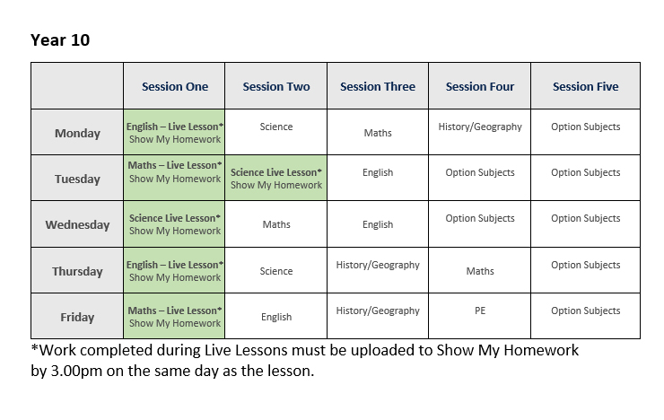 The Link Academy - Year 10 Resources